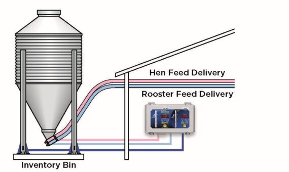 BinTrac Batching Control System for Weigh Bins